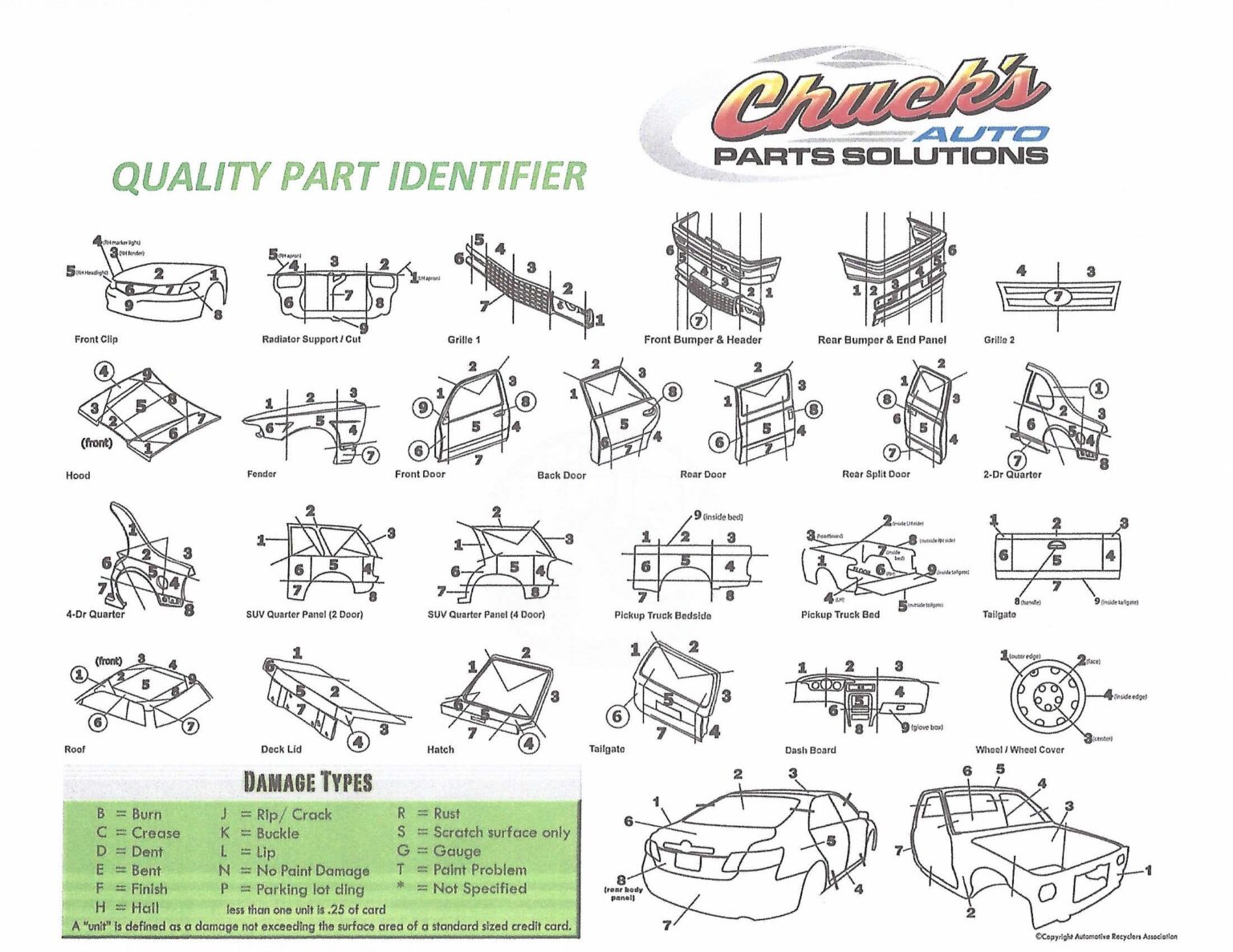 Body Parts - Chuck's Auto Parts Solutions