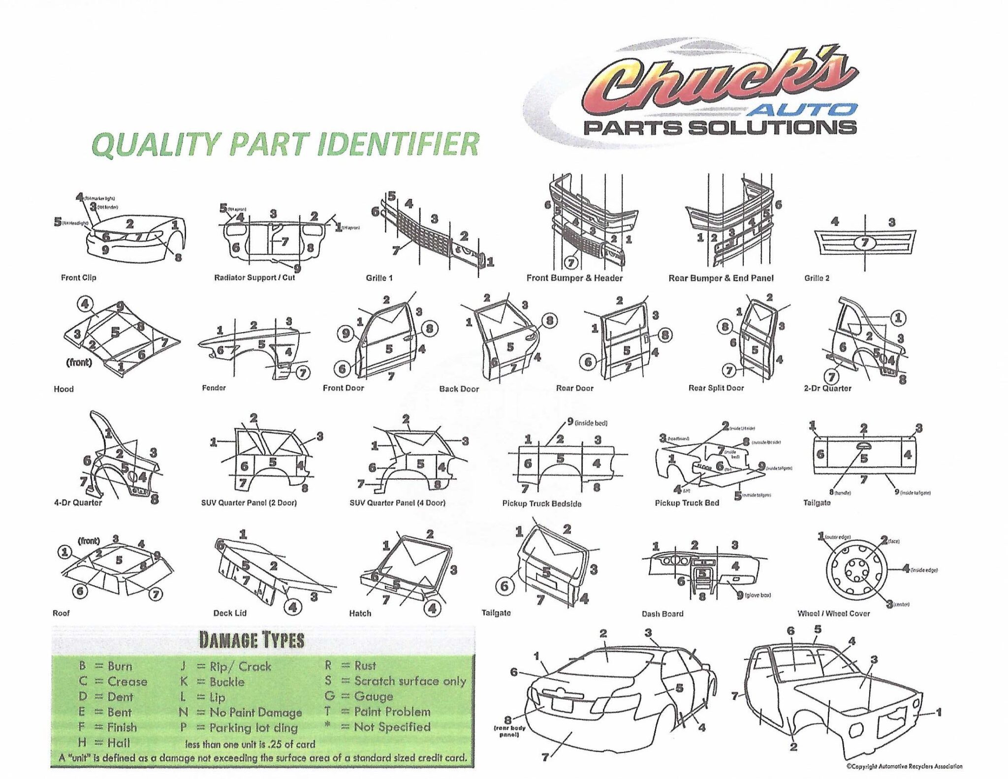 Body Parts - Chuck's Auto Parts Solutions